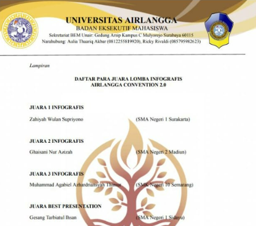 Siswa SMKN 10 Semarang Raih Juara 3 Lomba Infografis Airlangga Convention 2.0 Tingkat Nasional ...